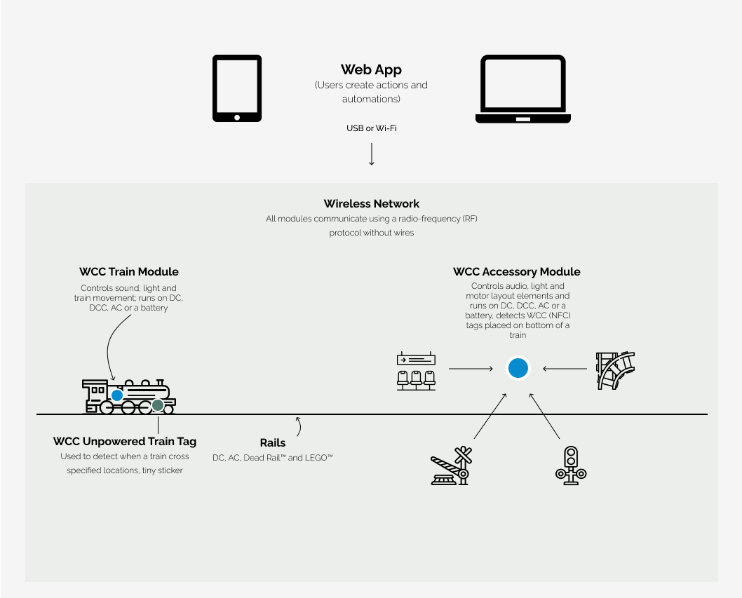 Loco.Engineering | Why did we decide to create a new automation ...